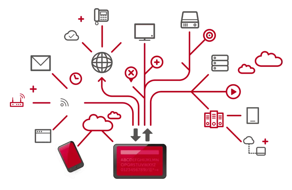 SweatDNS - Best Warzone 4 VPN Without Need of Hardware